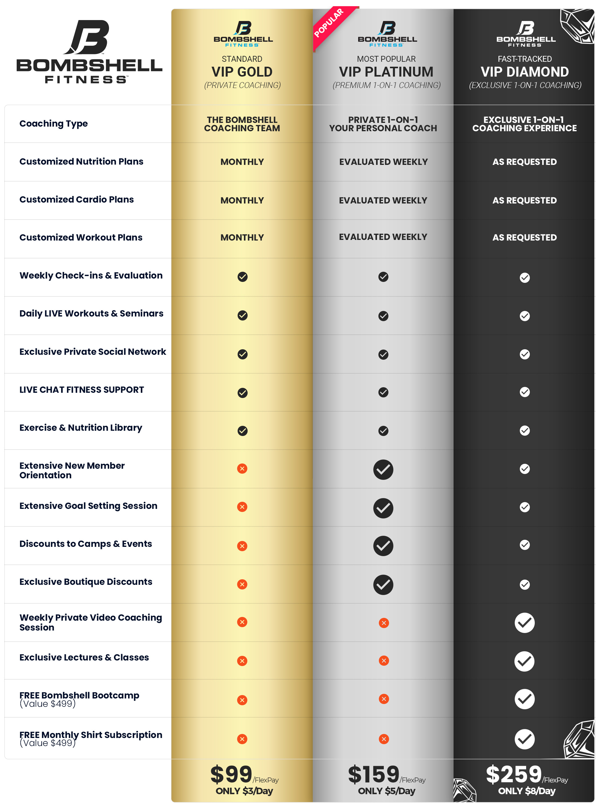 Please choose your B-Transformed program option | Bombshell Fitness ...