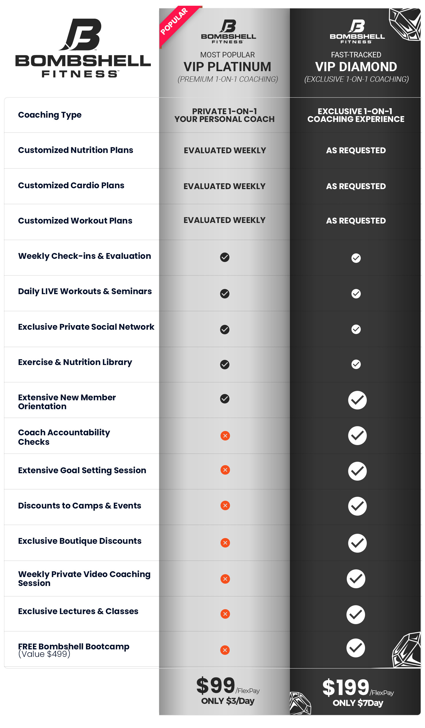 Please choose your B-Transformed program option | Bombshell Fitness ...